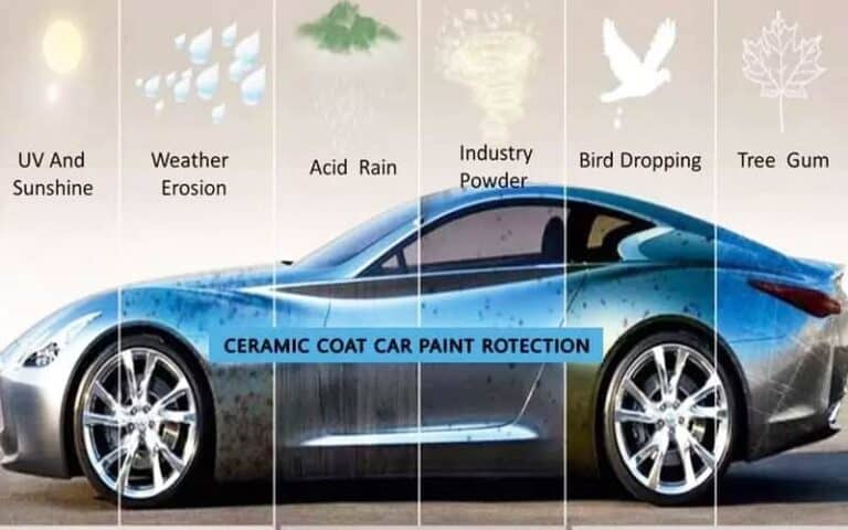 Mr Fix 9h Ceramic Coating Review! Don't Buy Mr Fix Before Reading This ...