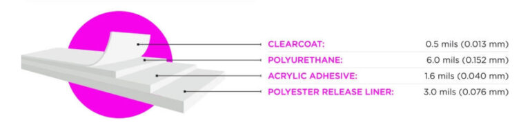 What is PPF (Paint Protection film)? which is better PPF or ceramic ...